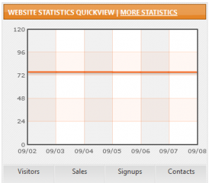 Dashboard - efelleWiki
